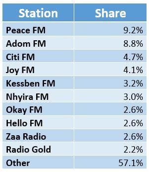 Ghana Media Measurement (KGMM) Report