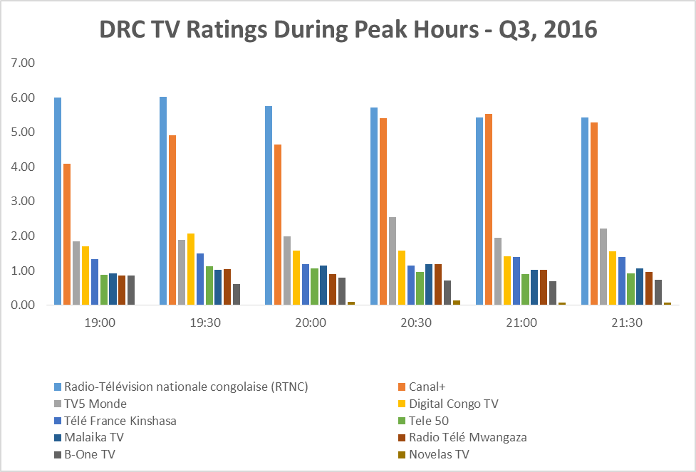 DRC Media Measurement (KGMM) Report