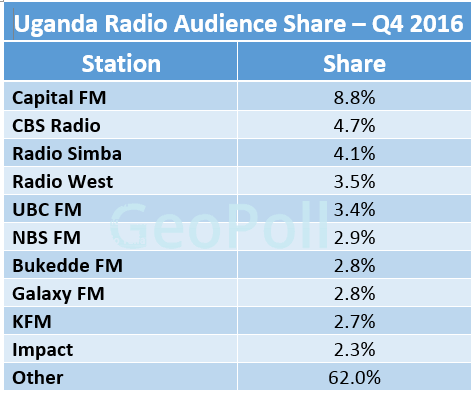 Uganda Media Measurement (KGMM) Report